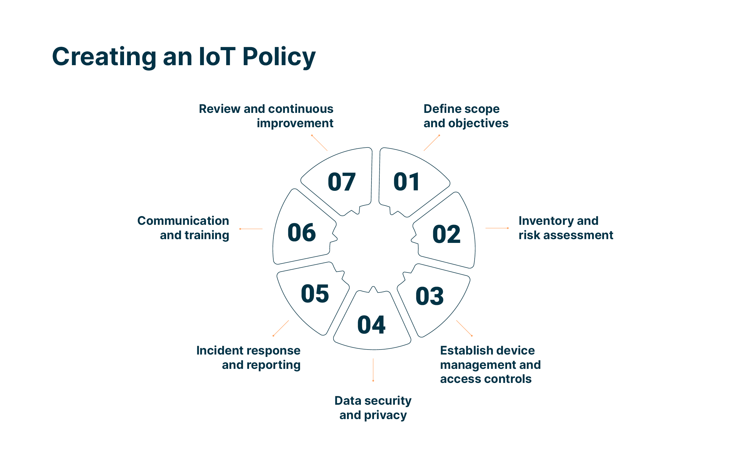 The Hidden Risks of Unmonitored IoT Devices